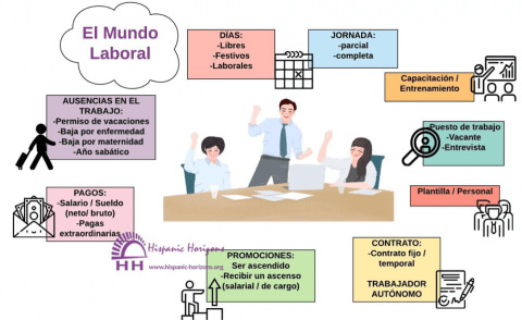 Vocabulario del mundo laboral | Blog Horizontes de ELE